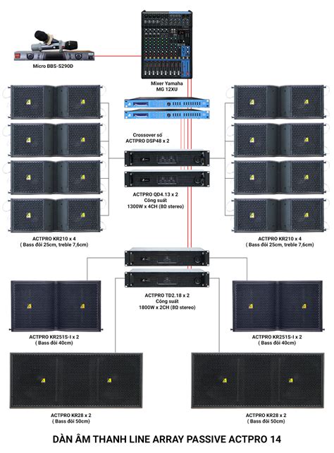 Dàn Âm Thanh Line Array Passive Actpro 14 chính hãng giá rẻ