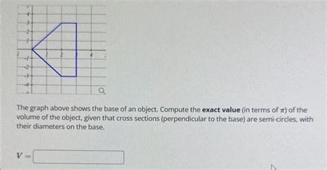 Solved The Graph Above Shows The Base Of An Object Compute