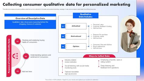 Collecting Consumer Qualitative Data For Personalized Marketing Ppt Powerpo