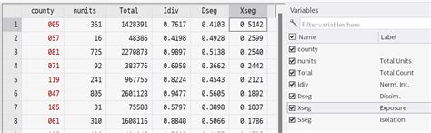 Stata Calculating Segregation Indices Using Seg And Getcensus Packages