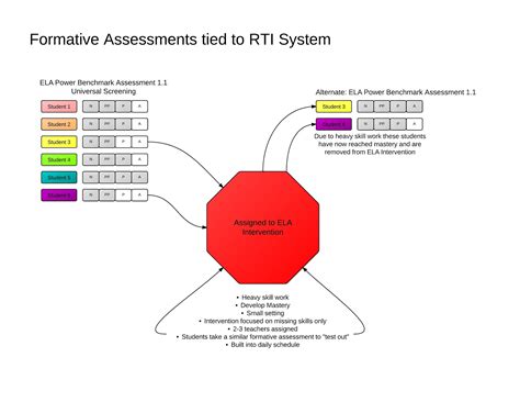 Learning Leading And Reflecting Formative Assessment Ideas