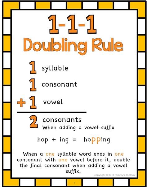 The 1 1 1 Doubling Spelling Rule Teach It Like A Pro Tammys Teaching Tools