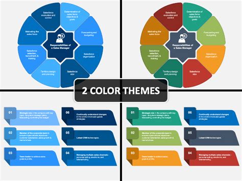 Sales Roles and Responsibilities PowerPoint and Google Slides Template - PPT Slides