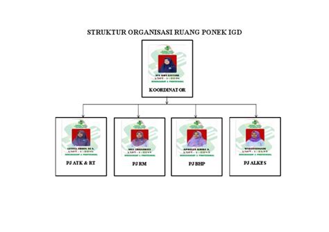 Struktur Organisasi Ruang Ponek Igd Pdf