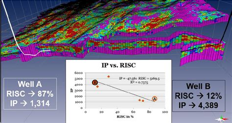 Marcellus Shale Capacity Resulting From The Product Of The Four Shale Download Scientific