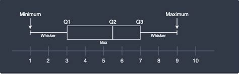 Comprehensive Guide On Box Plot Diagrams