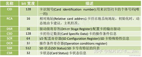 Sd Nand 的 Sdio在stm32上的应用详解上篇） 知乎