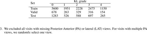 The Distribution Of Different Kl Grades For Our Dataset Table 1 Download Scientific Diagram