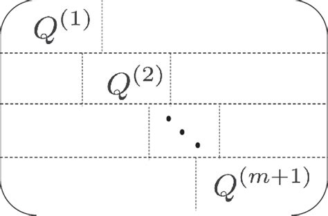 Generator Matrix Of Ctmc Approximating Y Download Scientific Diagram