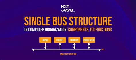 single bus structure in computer organization components its functions