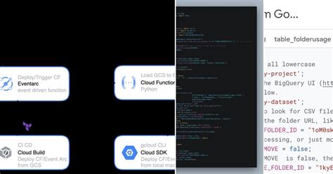 List Gcp Curated By Ztn Medium