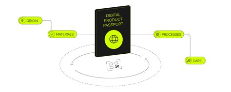 The Ultimate Guide To Digital Product Passports Dpps Vaayu The Ultimate Guide To Digital Product Passports Dpps Vaayu