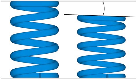 Understanding Static Load Vs Dynamic Load In Springs Century Spring