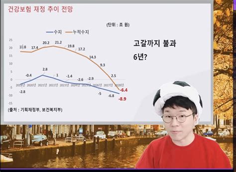 진짜 심각한 대한민국 건강보험 상황 인스티즈instiz 인티포털 카테고리