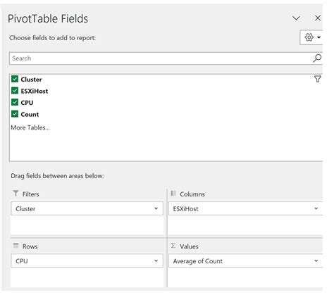 Visualizing Esxi Server Daily Average Utilization Using The Importexcel