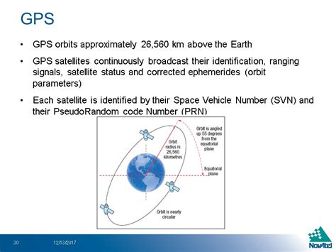 An Introduction To Gnss Presentation Outline Gnss Overview