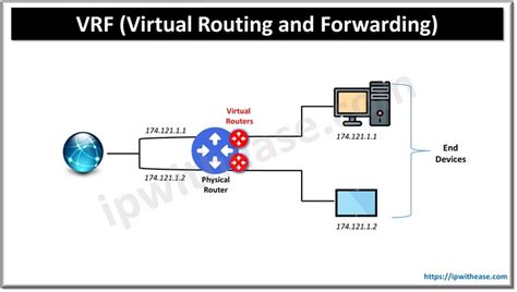 What Is VRF Virtual Routing Forwarding How It Works
