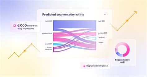 A Holistic Segmentation Strategy To Save Money And Boost Retention Natalie Barrie
