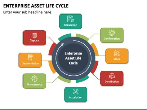 Enterprise Asset Lifecycle PowerPoint Template PPT Slides