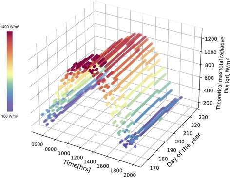 theoretical maximum total radiative flux download scientific diagram