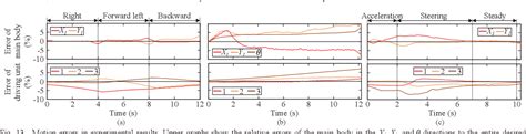 Figure 14 From A Novel Omnidirectional Mobile Robot With Wheels Connected By Passive Sliding