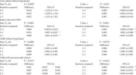 Results Of Friedman Test With Tukey Multiple Pairwise Comparisons