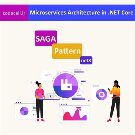 Codecell Ir On Linkedin Microservices Netcore Net8 Saga