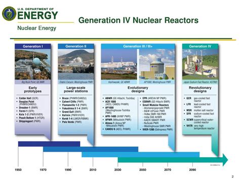 Ppt Generation Iv Reactor International Efforts American Nuclear Society Washington D C