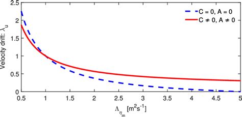 Figure From An Extended Quasi Two Phase Mass Flow Model Semantic Scholar