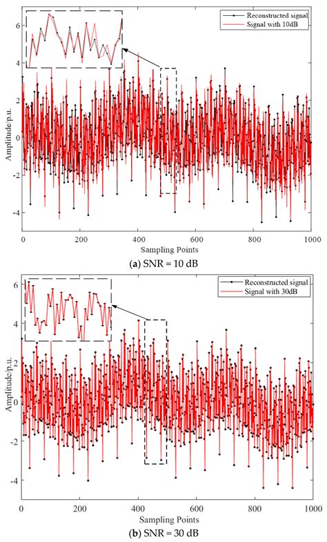 A Multi Mode Recognition Method For Broadband Oscillation Based On Cs