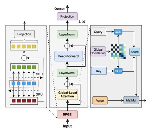 Ecml Pkdd 2025 时间序列（time Series）论文总结interdiff Synthesizing Financial Time Series With Csdn博客