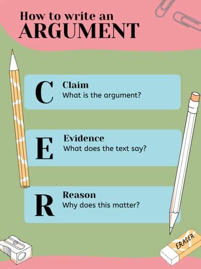 Argument Writing Poster Set Cer Ceer Ace Cer Elementary