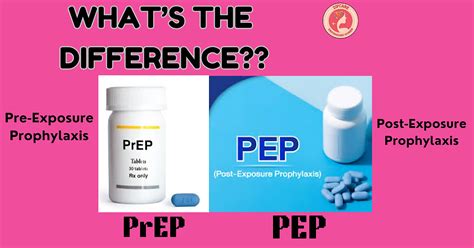 PEP And PrEP