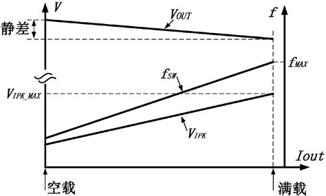 Output Constant Voltage Compensation Circuit Eureka Patsnap