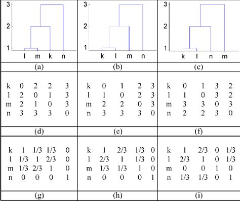 Figure 4 From A Novel Hierarchical Clustering Combination Scheme Based