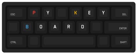 Pykeyboard PyPI