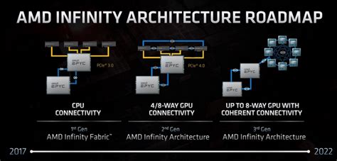 Amd Reveals Rdna 2 And Cdna Gpu Architecures Zen Cpu Roadmap Details