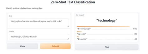 Zero Shot Text Classification Using Huggingface Model Geeksforgeeks