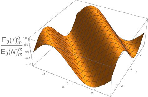 Plotting Problems With Subsuperscript And Subscript Combination