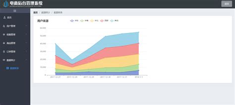 vue项目实战：电商后台管理系统（vue vuerouter axios element）「建议收藏」 腾讯云开发者社区 腾讯云