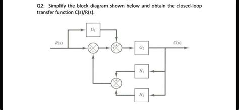 solved solve q2 simplify the block diagram shown below and obtain the