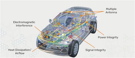 Navigating Chiplet Based Automotive Electronics Design With Advanced