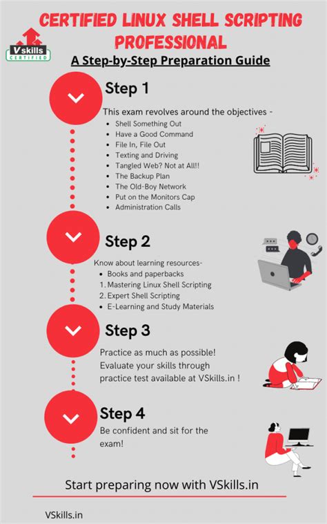 Certified Linux Shell Scripting Professional Tutorial
