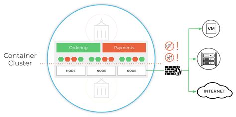 Cn Series Container Firewall Now Supported On Oracle Kubernetes Engine Cn Series Container Firewall Now Supported On Oracle Kubernetes Engine