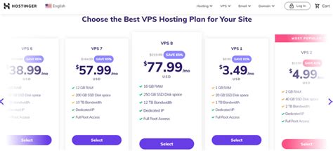 Best Web Hosting Providers 2023 Top 13 Services Reviewed