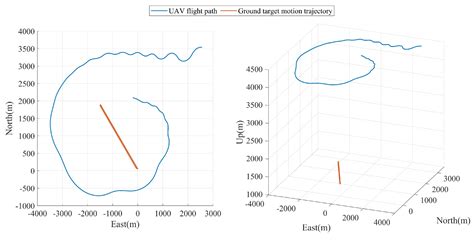 High Precision Localization Tracking And Motion State Estimation Of