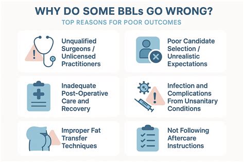 How To Avoid Bad Bbl And Get The Results You Deserve My Booty Pillow