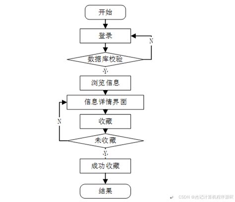 计算机毕业设计springboot的校园闲置物品交易网站 校园二手物品交换平台 校园闲置物资共享系统基于python技术的校园物品交易平台e