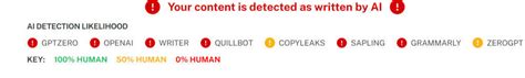 openai text classifier is chatgpt s detector accurate