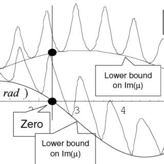 The Modified Filtered X LMS Algorithm For ANC Download Scientific Diagram